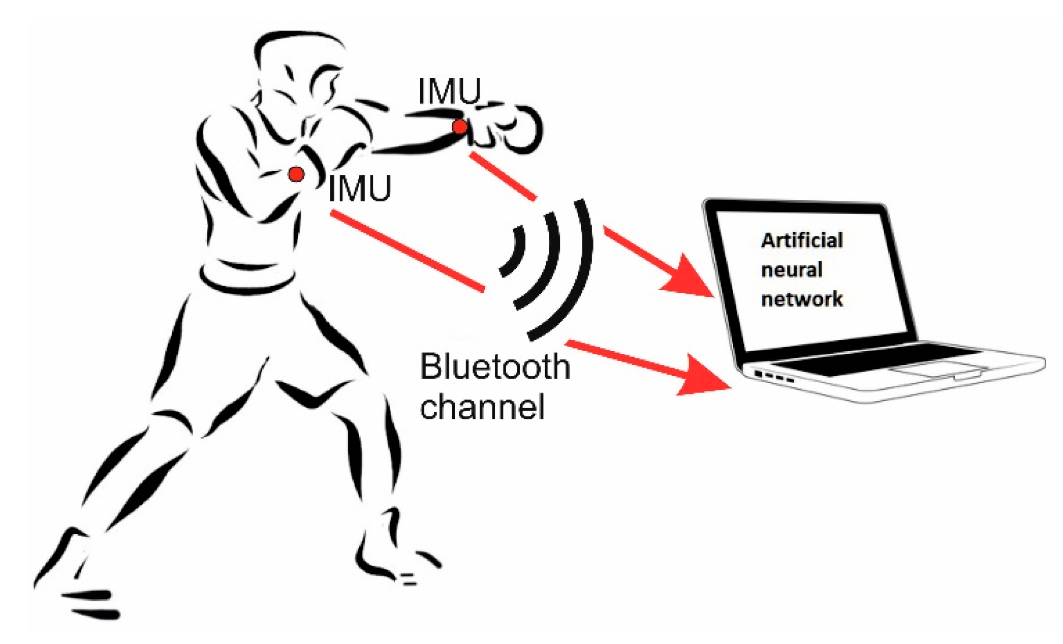 From 2D Pixels to 3D Punches: BoxPunch Model with AI