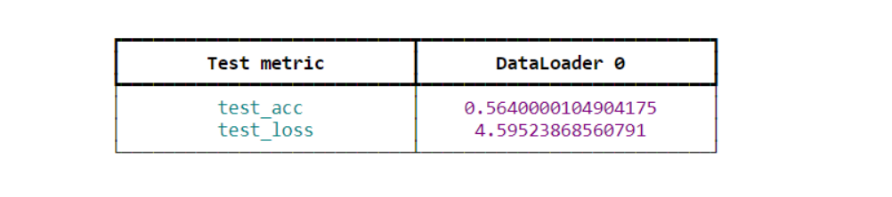 ML Beginner's Guide to Build a Crop Classifier Using CNNs