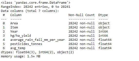 Crop Yield Prediction: Maximizing Agricultural Productivity